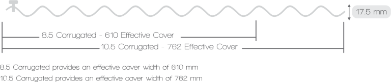 IBR & Chromadek Roofing Sheets Manufacturing & Distribution – Dzimbabwe ...