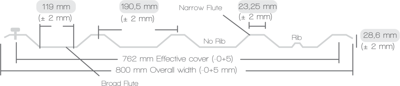 IBR & Chromadek Roofing Sheets Manufacturing & Distribution – Dzimbabwe ...